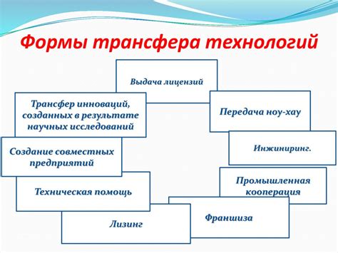 Инновационные предприятия Трансфер технологий презентация онлайн
