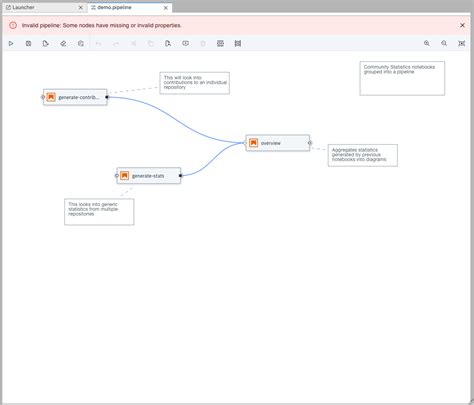 Migrating Pipelines After Relative Path Updates Does Not Clear Top