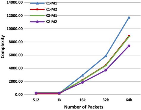 Computational Complexity Of The Parallel Kernels Of Aqt Algorithm