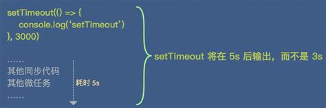 面试必问之 Js 事件循环event Loop,看这一篇足够 知乎 面试必问之 Js 事件循环event Loop,看这一篇足够 知乎