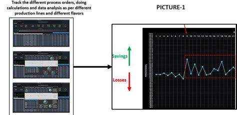 Samer Samy Pmp® Miet On Linkedin Digitaltransformation Digitaltransformation Ignition
