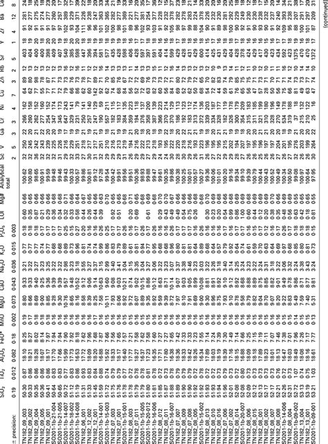 Whole Rock XRF Results Download Table