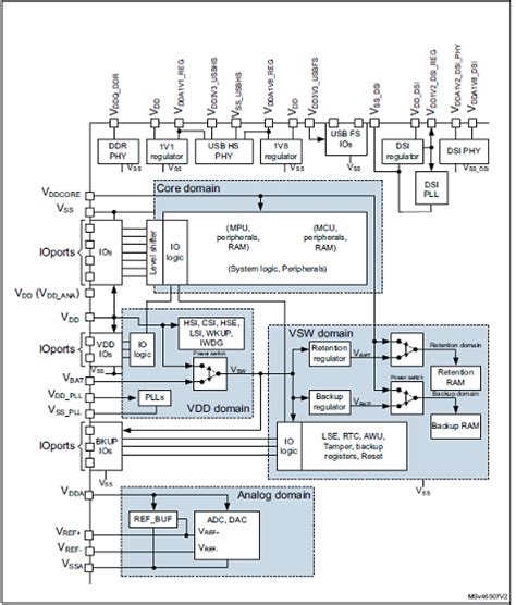 St公司linux Mpu第一款芯片stm32mp157 Csdn博客