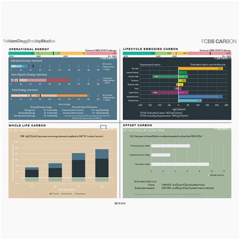 Perkins Will Develops Sustainable Materials Database For Interior Fit Outs