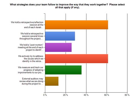 Agile Criteria Determining Whether A Team Is Agile