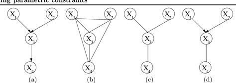 Figure 11 From Automatic Discovery Of Latent Variable Models Semantic Scholar