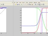 Roc Curve File Exchange Matlab Central