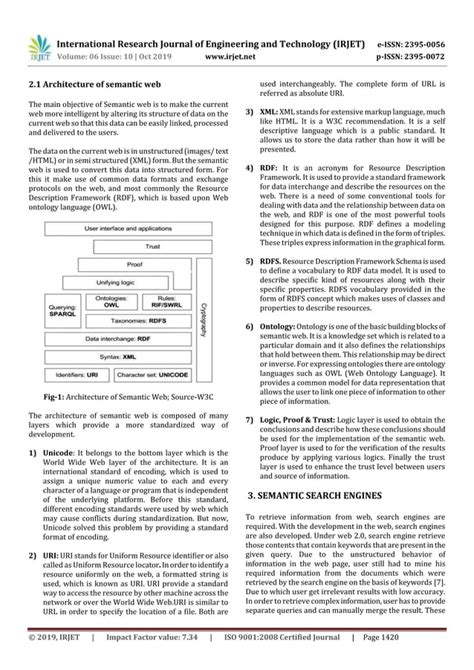 Irjet Semantic Web Mining And Semantic Search Engine A Review Pdf