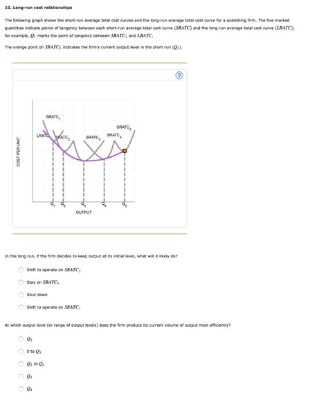 Solved Long Run Cost Relationships The Following Graph Chegg Com