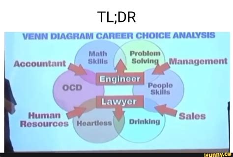 Venn Diagram Career Calling