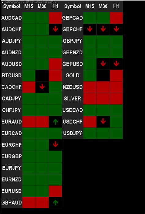 Dashboard Multi Timeframe Buy Trading Indicator For Metatrader 4