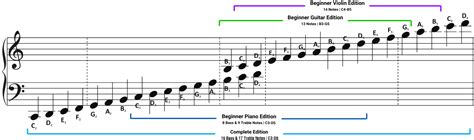 Read And Play Sheet Music Faster With Note Reading Exercises From