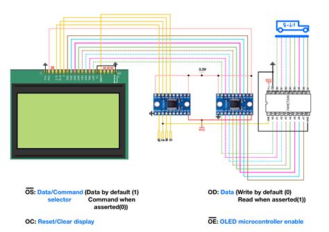 Oled