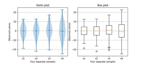 Matplotlib Boxplot