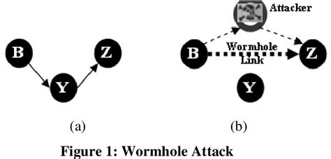 Figure 1 From Challenges And Issues In Wireless Sensor Networks