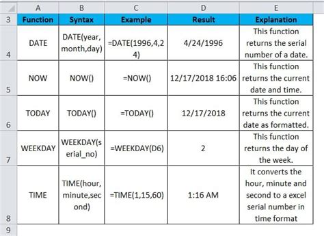 Mohit G On Linkedin Excel Date Formula