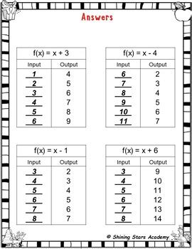 Find The Input While Function Output Are Given X Y X Y Worksheets