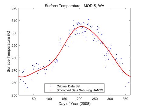 【matlab】史上最全的11种数字信号滤波去噪算法全家桶 阿里云开发者社区