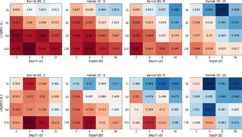 optimizing neural network scale for ecg classification paper and code