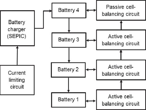 Figure 1 From Standalone Analog Active Cell Balancing Circuit For
