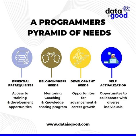 Neelam Kumari Posted On Linkedin