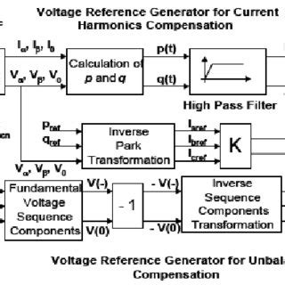 The Proposed Series Active Power Filters Topology Download Scientific Diagram