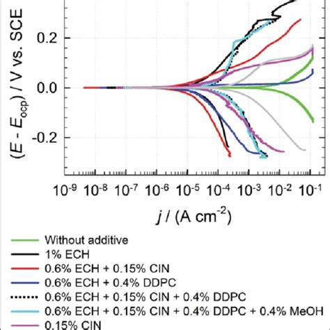 Cone Defect Arising From The Substrate B Cone Defect Structure