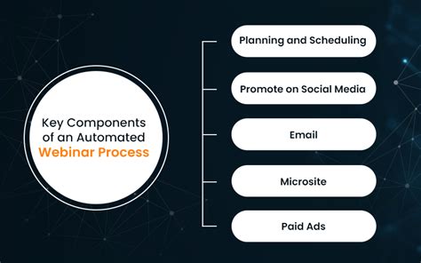 Escalate Your Lead Generation Game With Webinar Automation