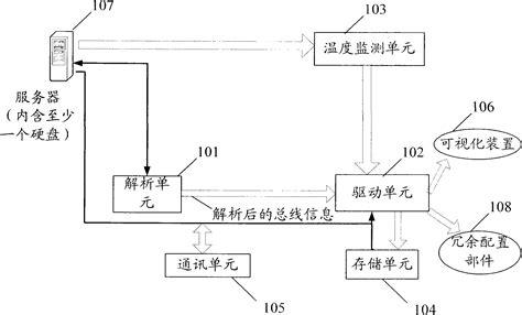 Method And System For Monitoring Hard Disk Status Eureka Patsnap