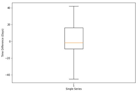 Asp Net Mvc Why Does System Diagnostics Debug WriteLine Not Work In