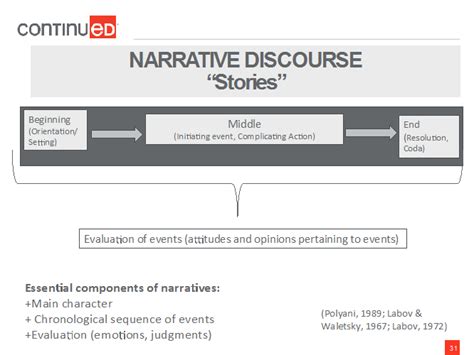 Discourse Intervention In Aphasia The Clinical Value Of Stories And Conversation Article 19875