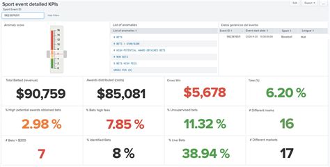 Creating A Fraud Risk Scoring Model Leveraging Data Pipelines And Machine Learning With Splunk
