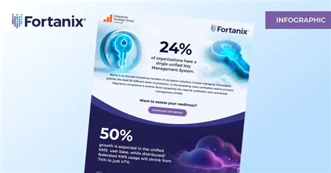 Download The Report To Streamline Data Security Strategies Fortanix