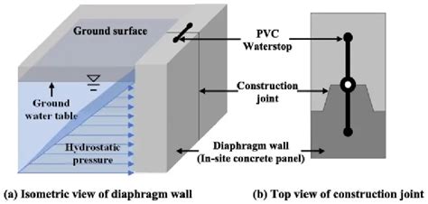 What Is A Pvc Water Stopper Heritage Infra Space