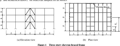 figure 1 from seismic force reduction factor for equivalent static
