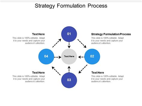 strategy formulation process ppt powerpoint presentation gallery topics
