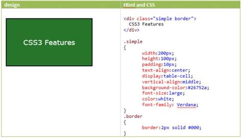 CSS3 Features Borders