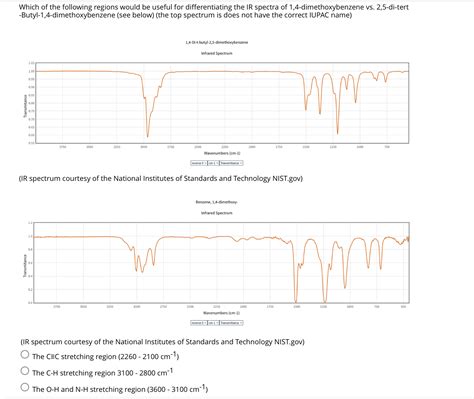 Solved Which Of The Following Regions Would Be Useful For