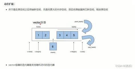 c 的vector容器 ＞基本概念、构造函数、赋值操作、容量和大小、插入和删除、数据存取、互换容器、预留空间 c 定义容器的大小 csdn博客