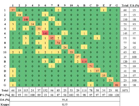 Confusion Matrix For Lcz Classification In Jakarta Download