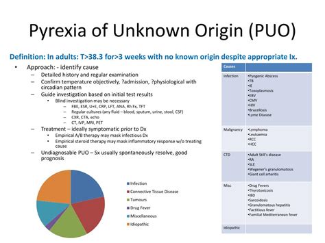 Ppt Pyrexia Of Unknown Origin Puo Powerpoint Presentation Free Download Id 1899177