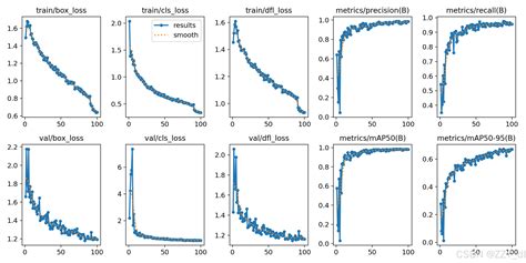 基于yolov8v11的明厨亮灶老鼠实时检测系统【训练和系统源码pyside6数据集系统文档包运行】明厨亮灶数据集 Csdn博客
