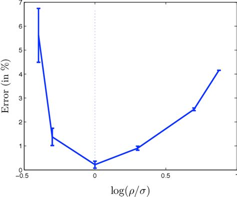 figure 2 from convex optimization techniques for fitting sparse