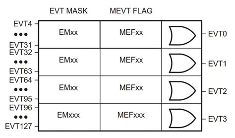 创龙tms320c6748开发板串口和中断学习笔记 429512065 博客园