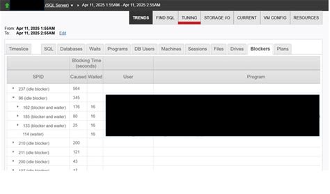 Sql Query To Fetch Blocking Sessions Details From Dpa Database Forum