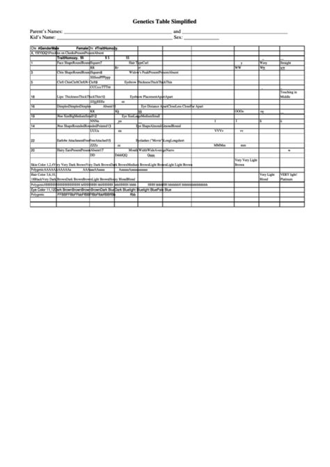 Genetics Table Simplified Printable Pdf Download