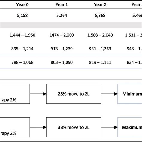 Top Down Calculation Of The Dlbcl Target Population 1l First Line