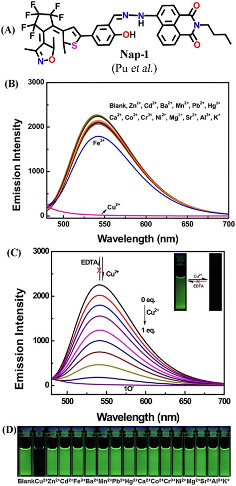 Fluorescence Sensing And Bioimaging Of Cu Ii Ions Using Amino 18 Naphthalimide Based Small