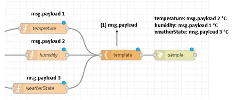 Combine More Than One Msgpayload In One Msgpayload General Node