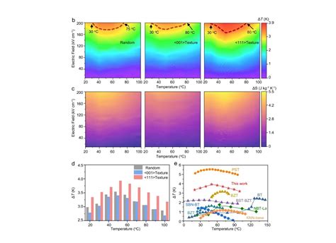Chinese Researchers Develop Advanced Ceramic Material For Solid State Cooling
